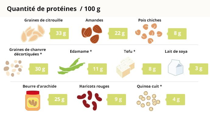 Pourquoi et comment manger moins de viande | Arctic Gardens