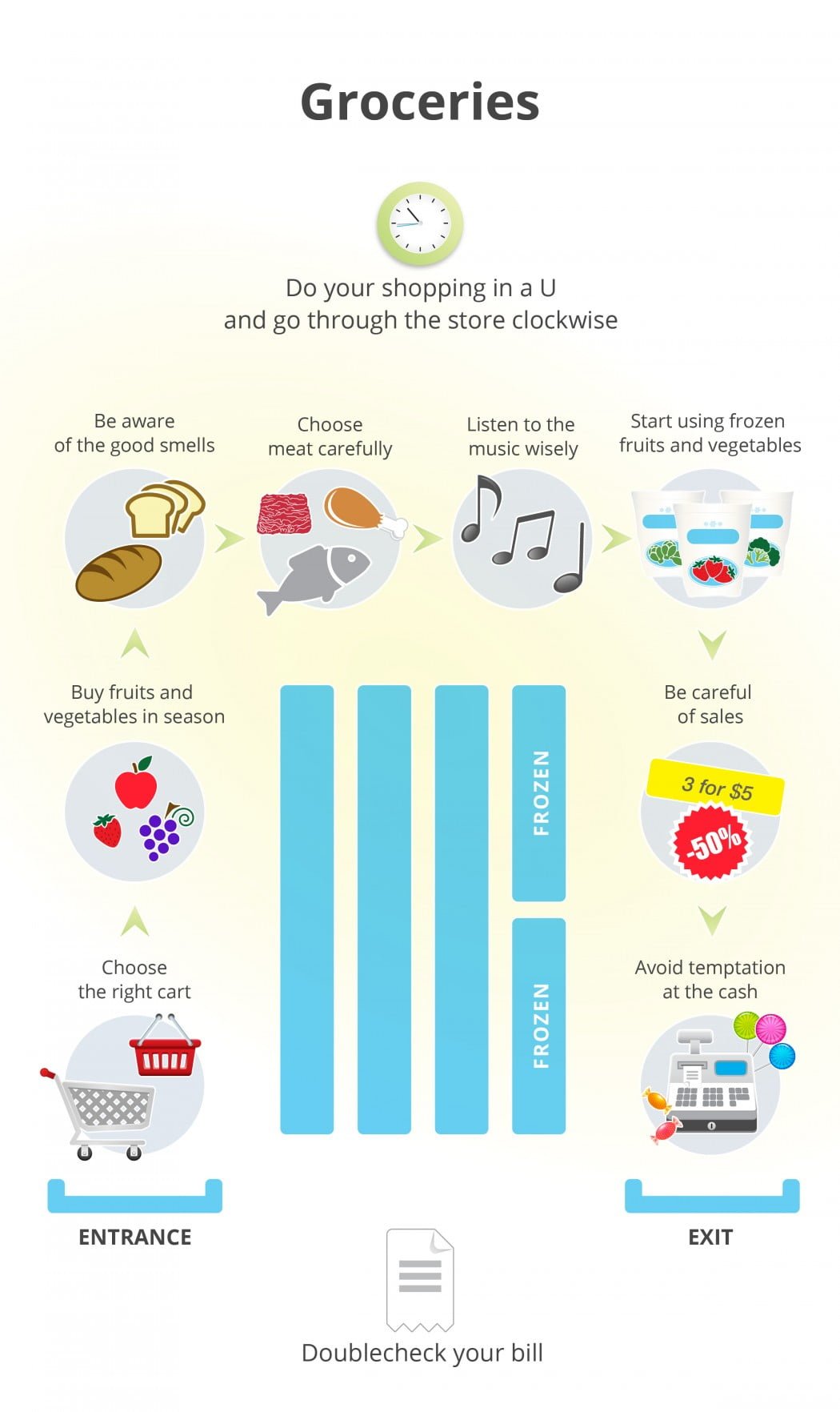 Shop Smart: Tips to Save Money at the Grocery Store