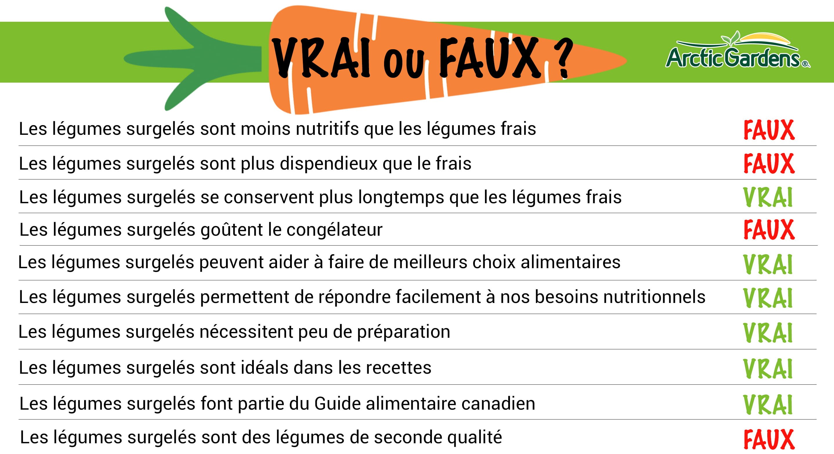 Toute la vérité sur les légumes surgelés | Arctic Gardens
