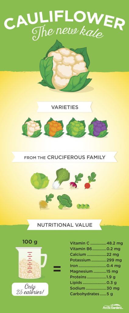 Discovering cauliflower | Arctic Gardens