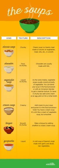Recipes of soups from around the world | Arctic Gardens