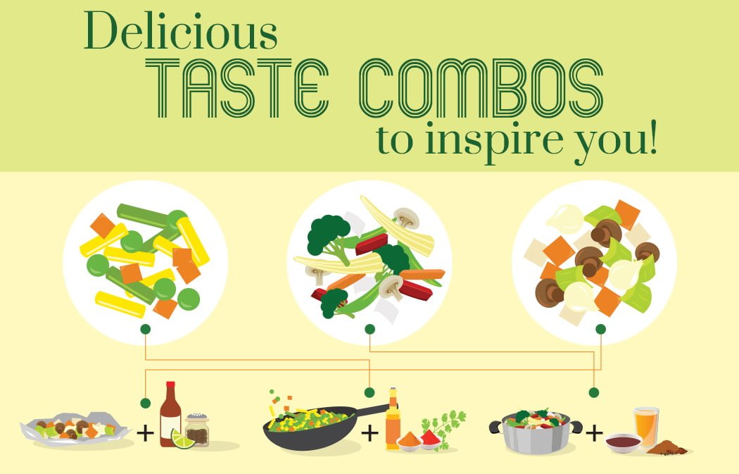 Delicious combinations to inspire you | Arctic Gardens