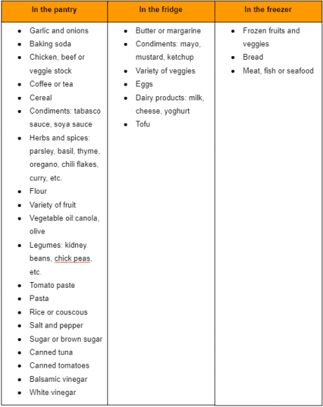 Everything you need to succeed in your first grocery store | Arctic Gardens
