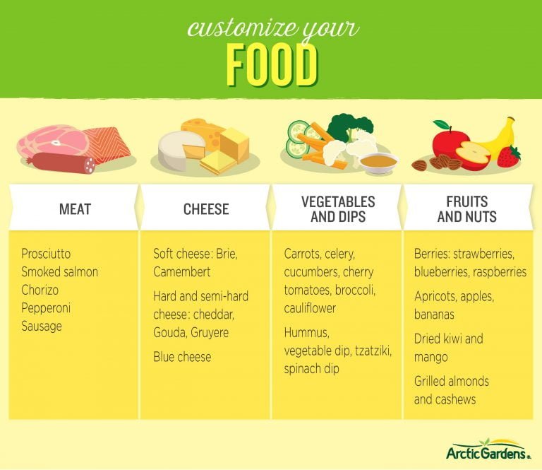 An easy guide for an impromptu picnic! | Arctic Gardens