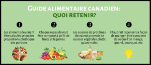 Adopter le nouveau Guide alimentaire canadien | Arctic Gardens