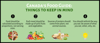 Understanding and adopting Canada’s new food guide | Arctic Gardens