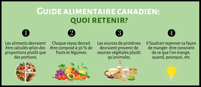 Guide Alimentaire Canadien