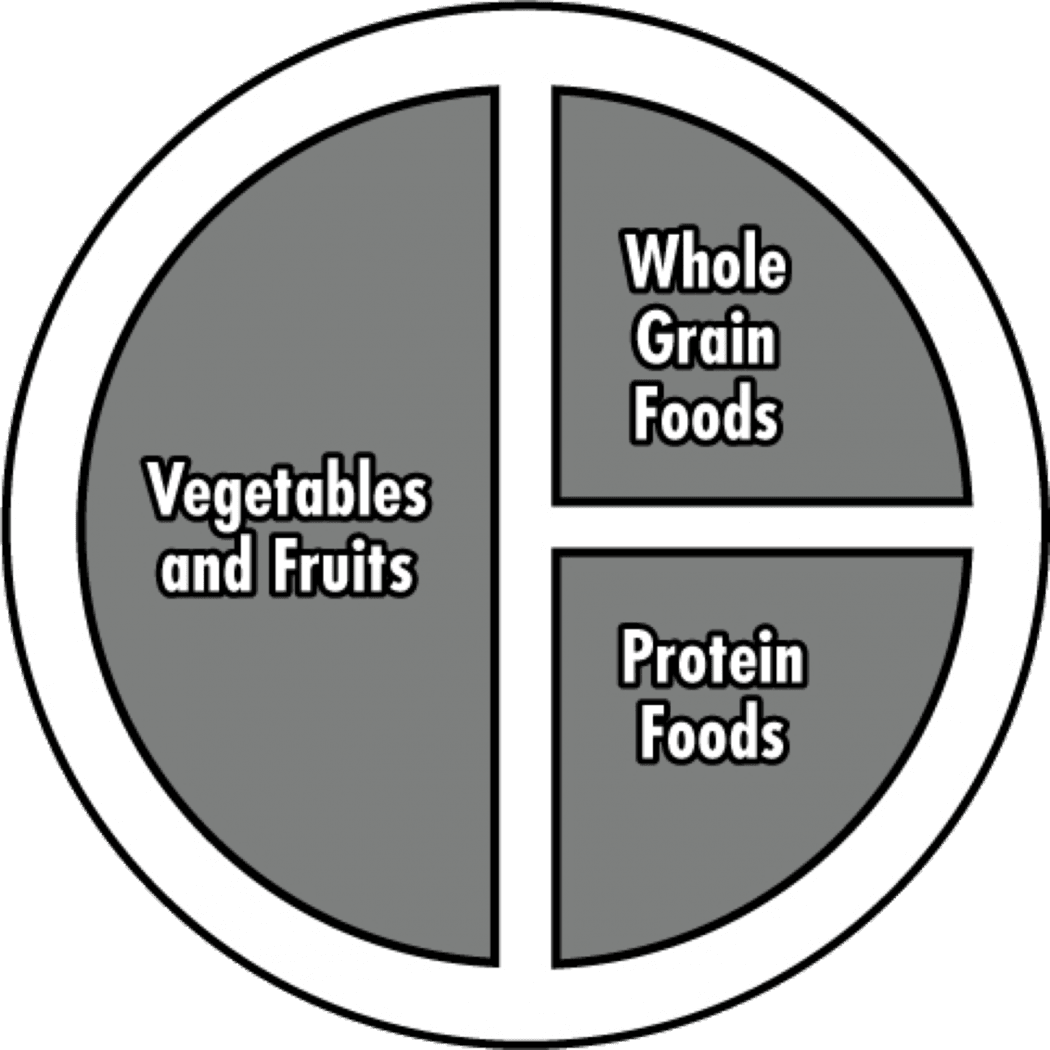 Understanding and adopting Canada’s new food guide | Arctic Gardens