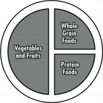 Understanding and adopting Canada’s new food guide | Arctic Gardens