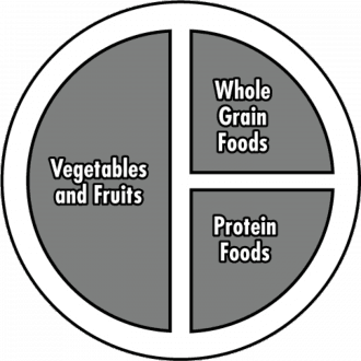 Understanding and adopting Canada’s new food guide | Arctic Gardens