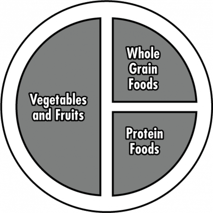 Understanding and adopting Canada’s new food guide | Arctic Gardens