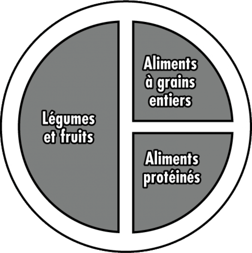Adopter le nouveau Guide alimentaire canadien | Arctic Gardens