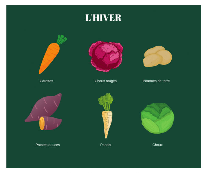 Manger local au Québec, c’est possible! | Arctic Gardens