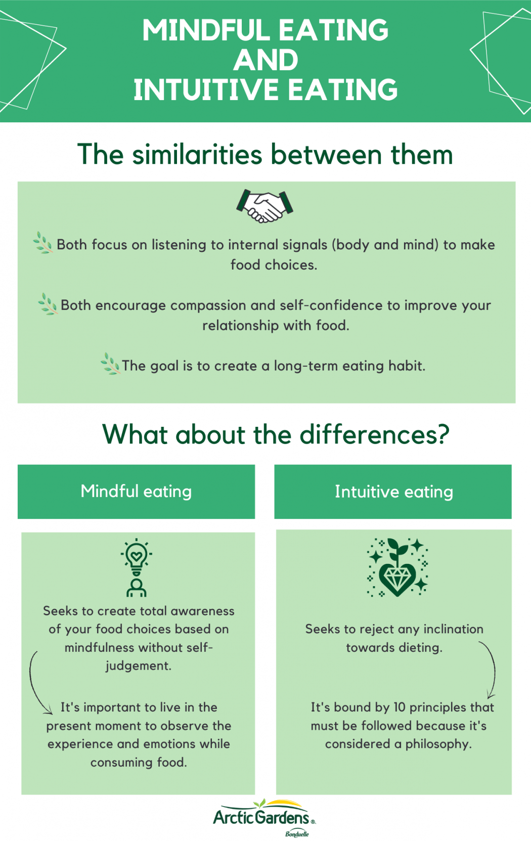 Mindful eating: what is it and how to adopt it? | Arctic Gardens