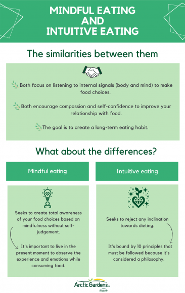 Mindful eating: what is it and how to adopt it? | Arctic Gardens