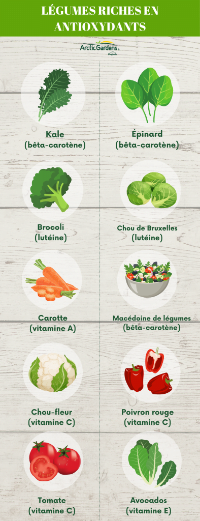 Antioxydants: où les trouver et quels sont les bienfaits | Arctic Gardens