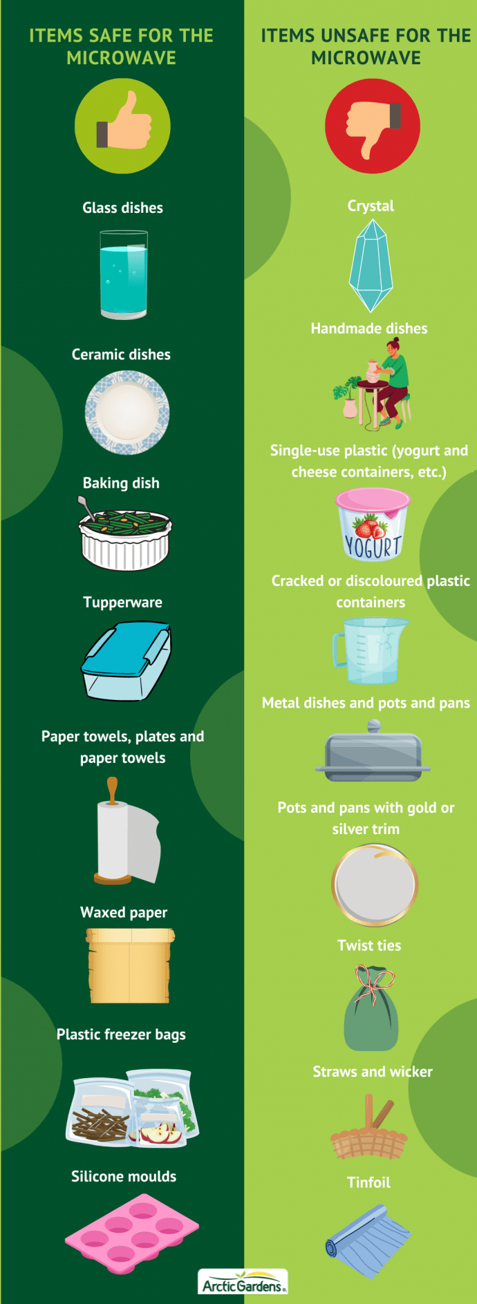 How to cook with a microwave | Arctic Gardens