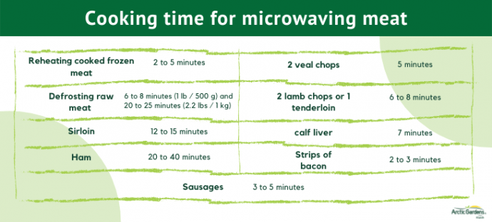 How to cook with a microwave | Arctic Gardens