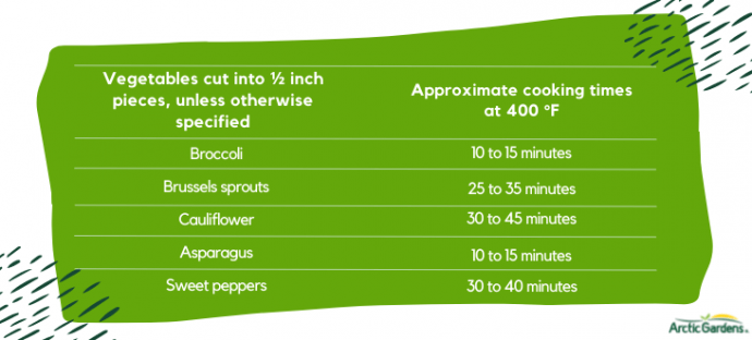 10 Complete sheet pan recipes | Arctic Gardens